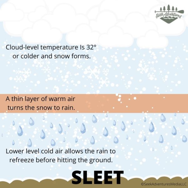 Nature and Winter | Why Does it Snow and Other Winter Weather Facts